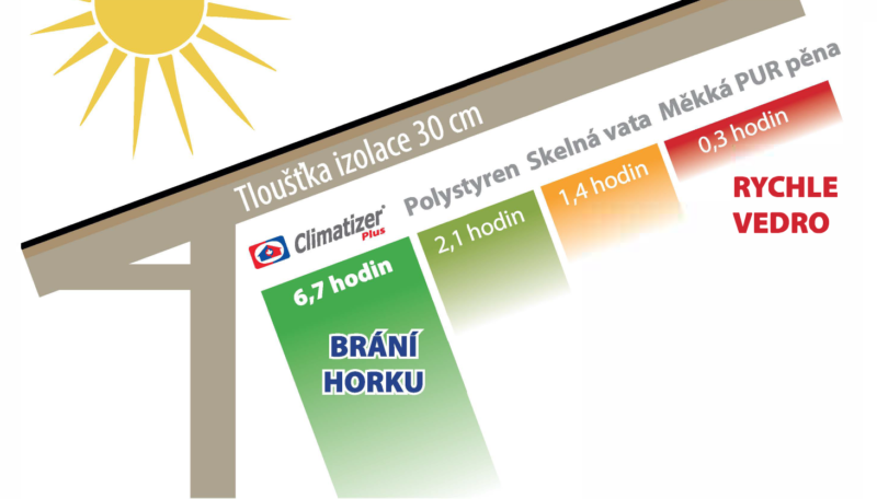 Features of Climatizer Plus blown insulation compared to the competition